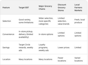 Target EBT & Target Circle Combo: Maximize Your SNAP Benefits